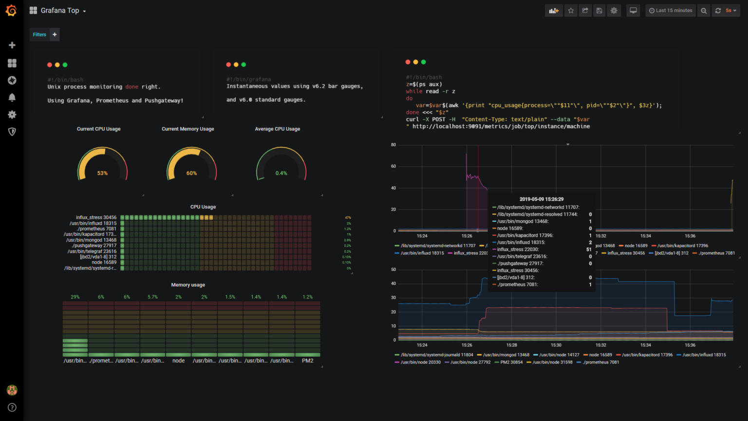 Monitoreo en tiempo real, 5 software open source