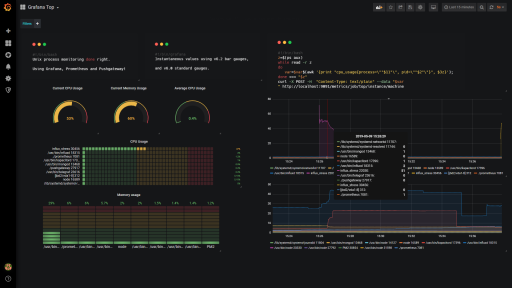 Monitoreo en tiempo real, 5 software open source