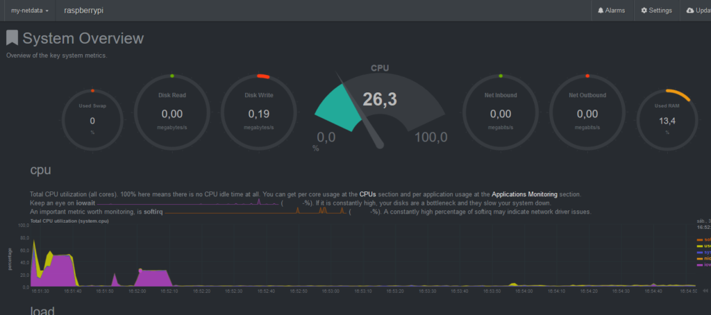 Monitoreo en tiempo real, 5 software open source